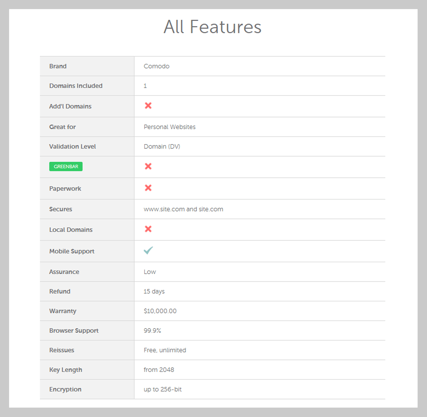 Buy Best SSL Certificates from‎ A$14/Yr - AUSTRALIAN Seller